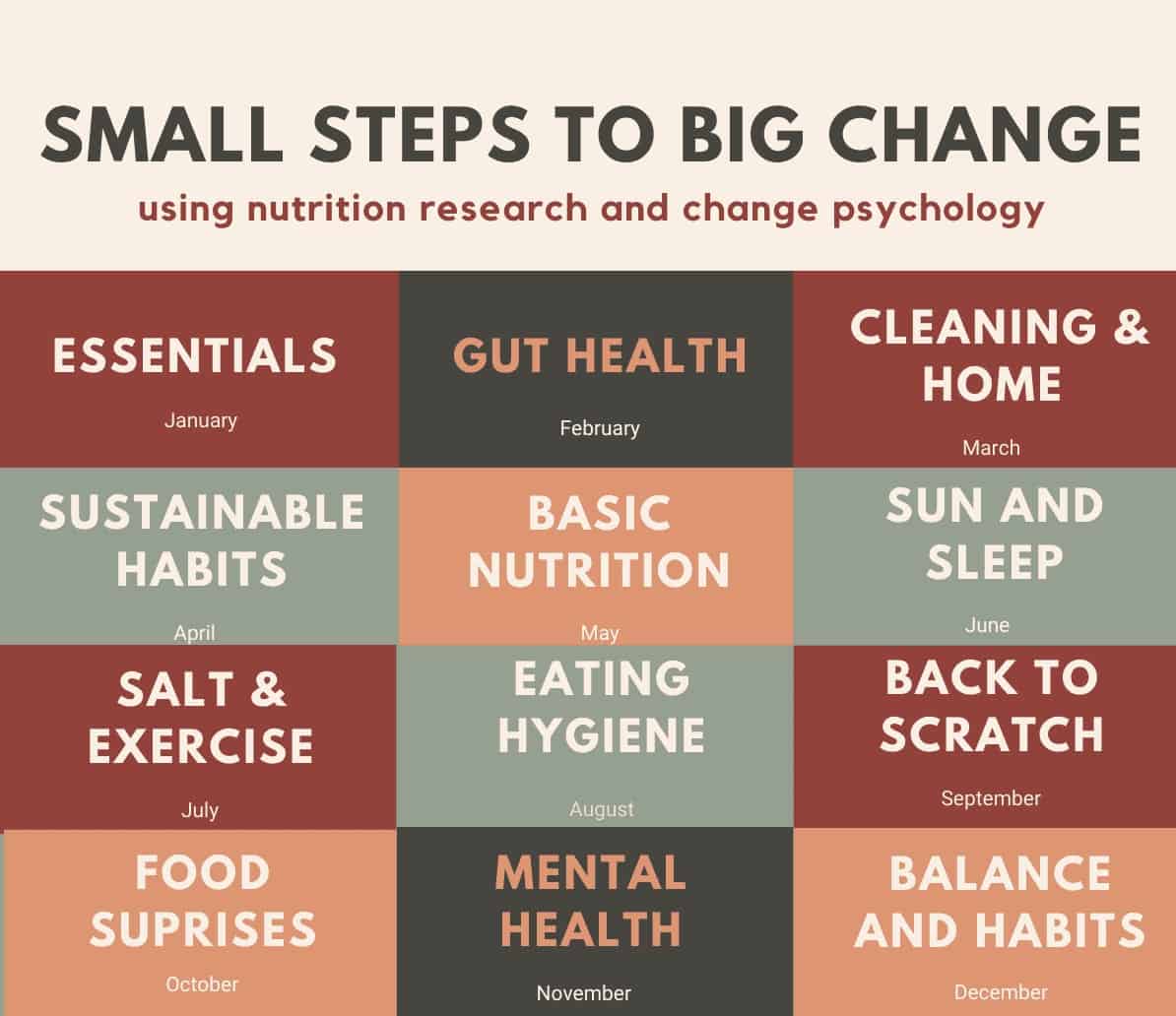 50 Tweaks to Health - Eat Your Way Clean